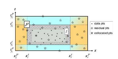 Various Spatial Temporal Padding Strategies Residual Points Are Evenly Download Scientific