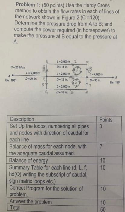 Solved Problem 1 50 Points Use The Hardy Cross Method To