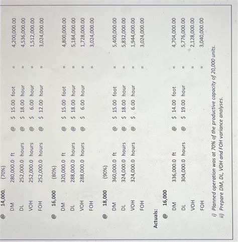 Solved Please Find DM Price Variance DM Quantity Variance Chegg Com