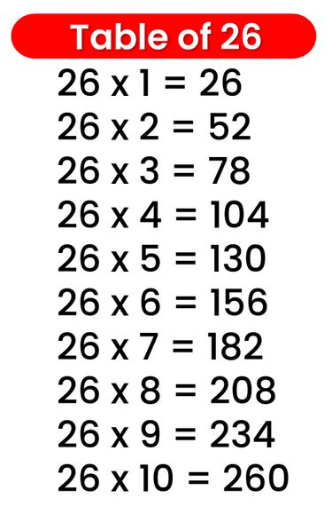 26 table multiplication table of 26 26 times table