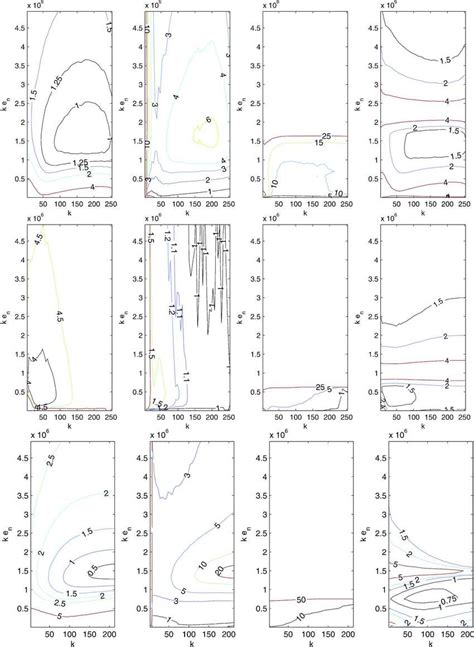 From Left To Right Contour Plots Of 10 4 ×rmse The Ratio Of Rmse