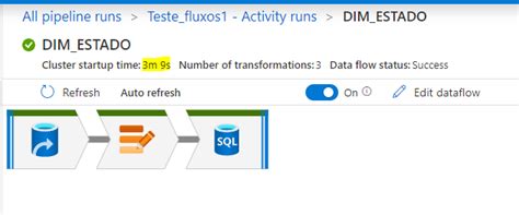 Cluster Startup Time High Even Using Ttl Parameter Microsoft Qanda