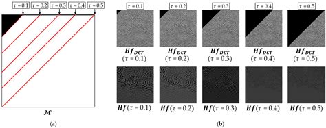 Mathematics Free Full Text Infusion Net Inter And Intra Weighted Cross Fusion Network For
