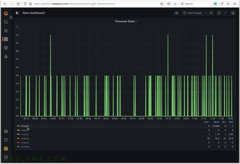 Create Graph For Linux Process States Using Grafanainfluxdb Part 3