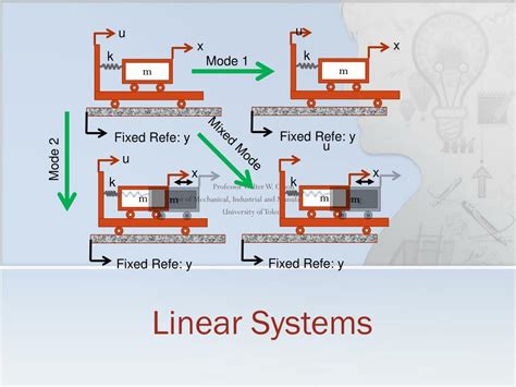 PPT Linear Systems PowerPoint Presentation Free Download ID 2468740