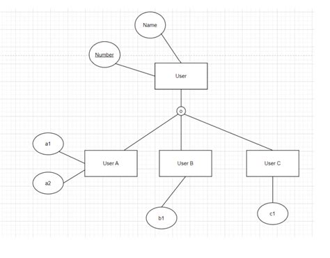 Solved Consider The Following EER Diagram Which Of The Chegg
