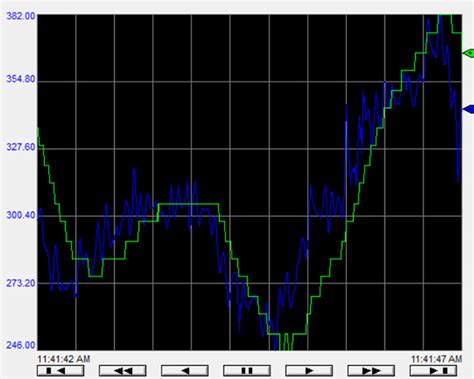 Why Load Cell Resolution Isnt A Simple Question Dover Flexo Electronics Inc Dfe