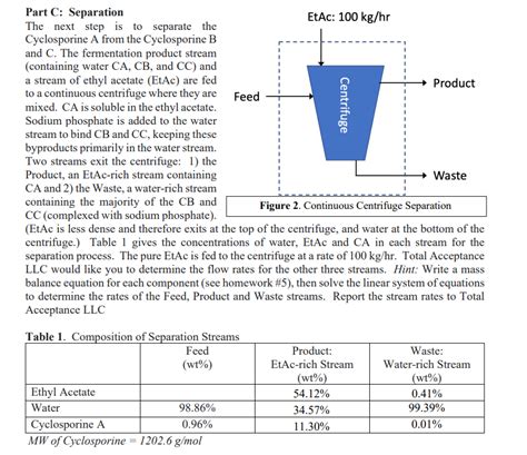 Solved This Should Be Coded In Python Using The Data From Chegg
