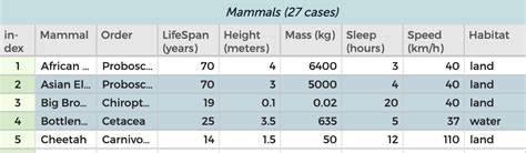 Select Data In A Table Codap