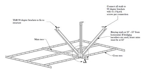Seismic Requirements For Suspended Ceilings
