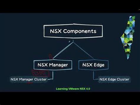 NSX Components ITSaurus