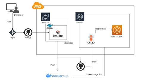 K8s Project Cicd Pipeline 구현 Jenkins를 사용한 Ci 구축 Ploxs Blog