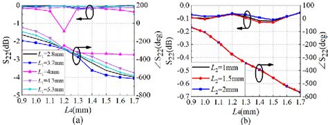 Figure 10 From Multifunctional Tri Band Dual Polarized Antenna