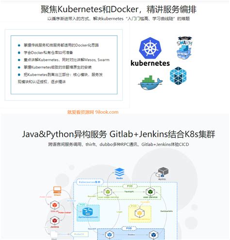 Dockerkubernetesk8s微服务容器化实践 就爱看