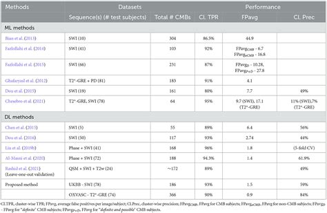 Frontiers Automated Detection Of Cerebral Microbleeds On Mr Images Using Knowledge