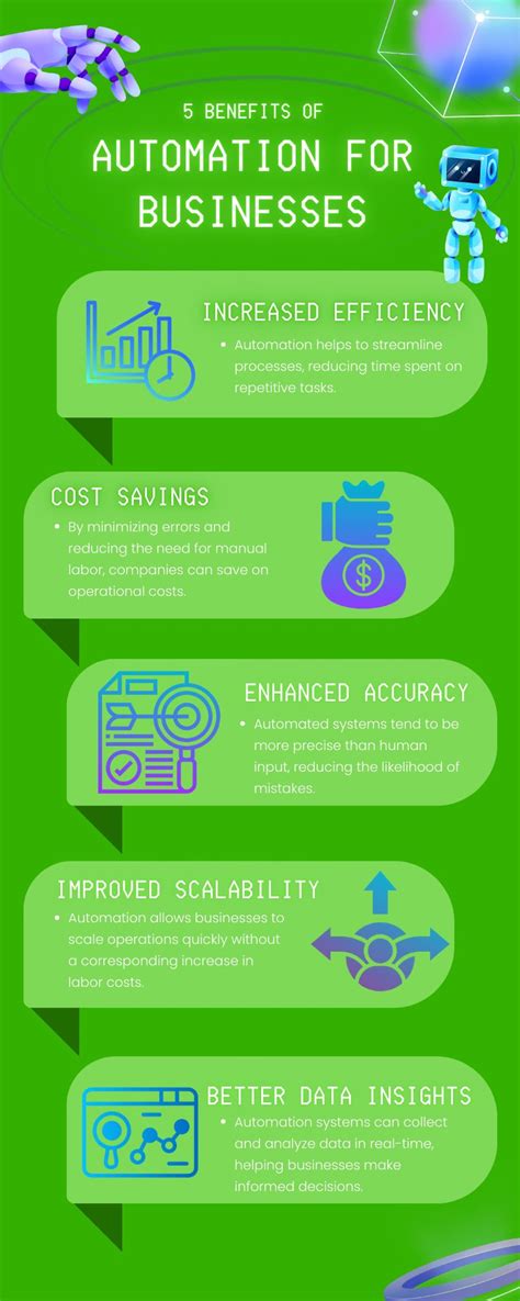 Rande Automated On Linkedin Businessautomation Efficiency Costsavings Growthmindset Innovation…