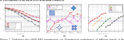 Figure 1 From Advanced Digital Signal Processing For High Capacity Mode
