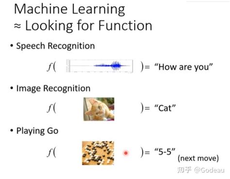 李宏毅机器学习笔记1 知乎