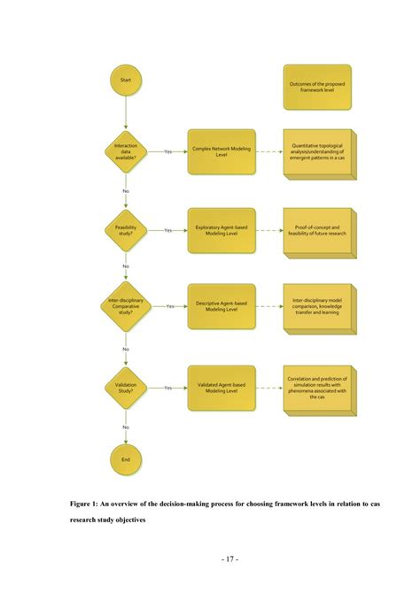 towards a novel unified framework for developing formal network and