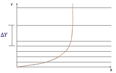 Meshing Or Discretization In Computational Fluid Dynamics CFD Aeroengineering Co Id