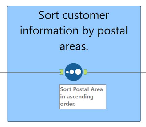 Documenting Your Alteryx Workflows Alteryx Community