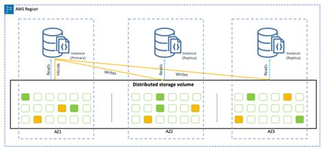 Game Developers Guide To Amazon DocumentDB Part An Overview AWS For Games Blog