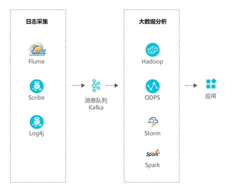 消息队列 kafka 全面融合开源生态，提供全站式托管服务！
