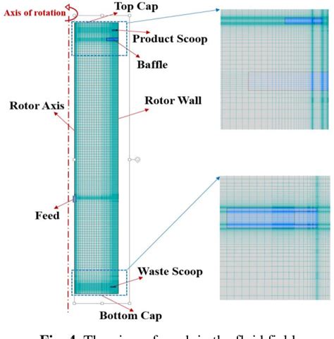 Figure 1 From A Hybrid Cfd Dsmc Method For Numerical Simulation Of The