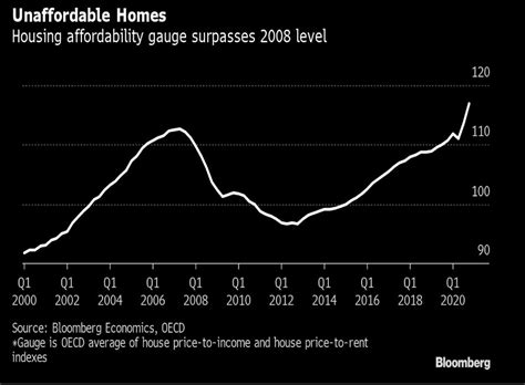 Introduction To Fundamental Analysis Definition Components