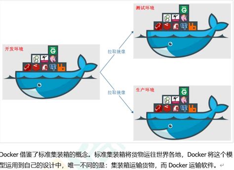 尚硅谷Docker实战教程 笔记 理念简介官网介绍平台入门图解平台架构图解 尚硅谷周阳docker脑图 CSDN博客