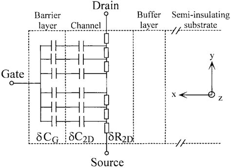 Equivalent Distributed Electrical Network Of The Ideal Trap Free Mod Download Scientific