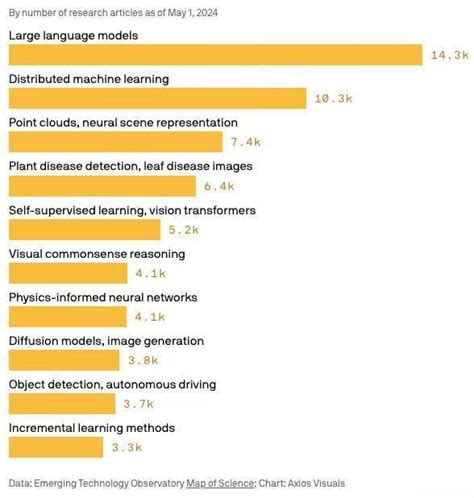 Innovation Hacks Ai On Linkedin Ai Machinelearning Languagemodels Researchtrends Innovation