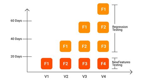 What Is Regression Testing All You Need To Know In 2025