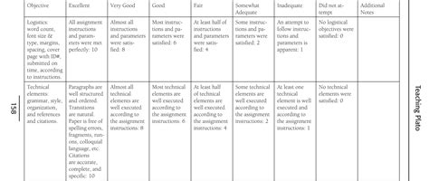 Appendix 2 Grading Rubric