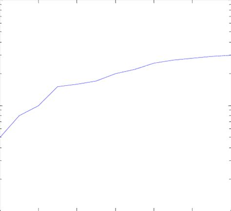 The Average CPU Time Versus Number Of Users Download Scientific Diagram