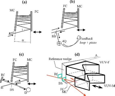 Figure 2 From A Fourier Transform Spectrometer Without A Beam Splitter For The Vacuum