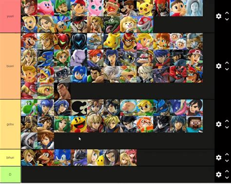 Miyas Gnw Mu Chart R Smashbros