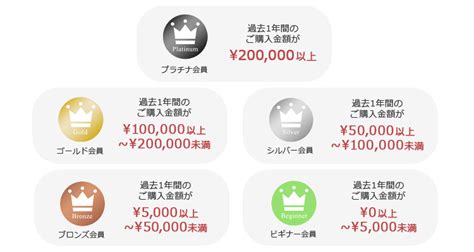 会員ランク