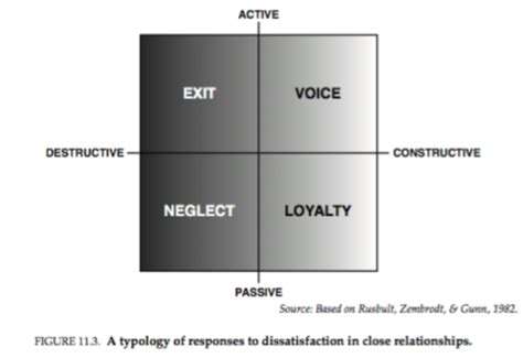 Relationships Final Exam Flashcards Quizlet