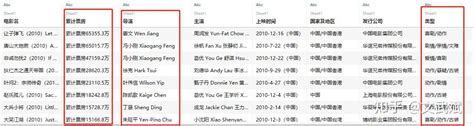 Tableau 数据格式转换、快速数据拆分、数据分层、数据分组、数据集 知乎