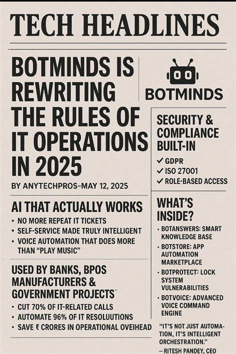 Botminds Automation Businessefficiency Workflowoptimization