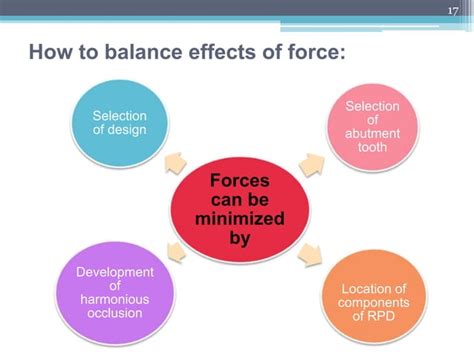 Principles Of Rpd Design According To Kennedy Classification Pptx