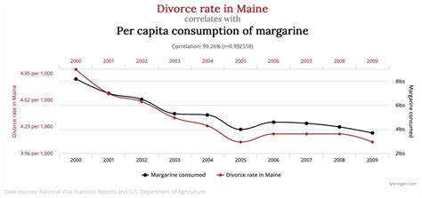 Modeling Value Based On Scarcity The Startup Medium