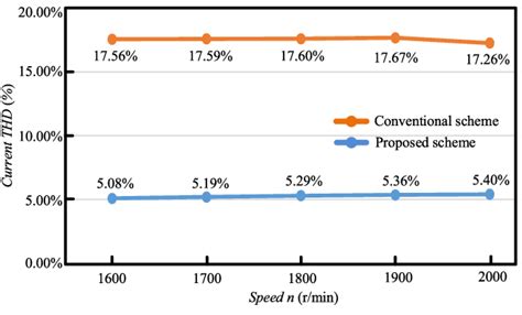 figure 16 from bilateral four segment mode model predictive control for