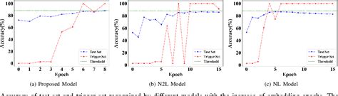 figure 3 from high quality triggers based fragile watermarking for