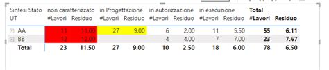 solved conditional formatting column and reorder microsoft fabric