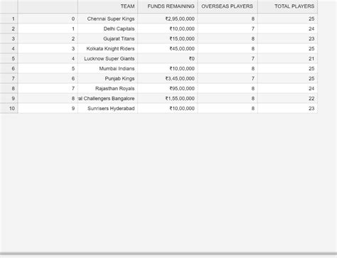 Shreyansh Rawat On Linkedin Visualization Data Datadriven