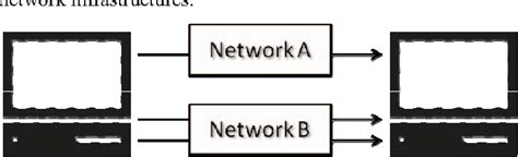 Figure 1 From Multi Path Transmission Control Protocols As A Security