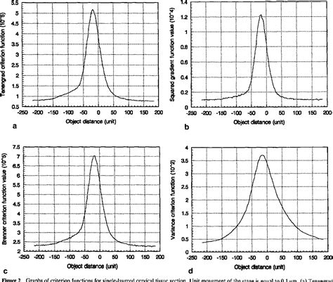 Fibonacci Search Technique Semantic Scholar