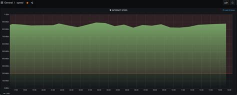 GitHub William Monitoring Home System Monitoring Network System Energy Services